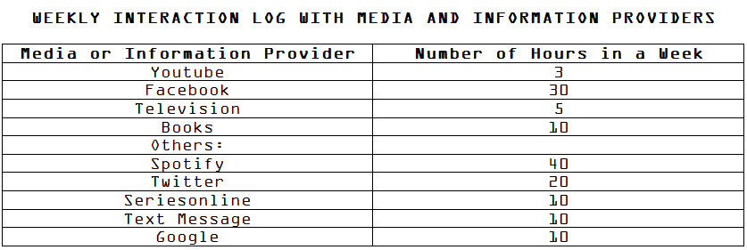MediaLit1718: Introduction to Media and Information Literacy(Lecture)
