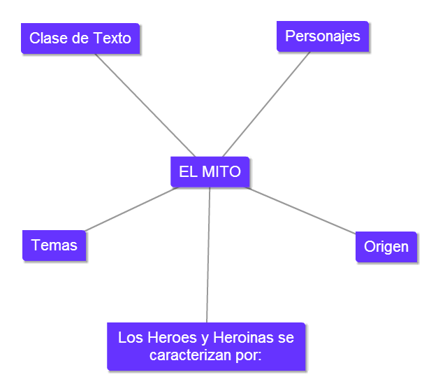 Cintya Alzu: Mapa Mental con www.text2mindmap.com/