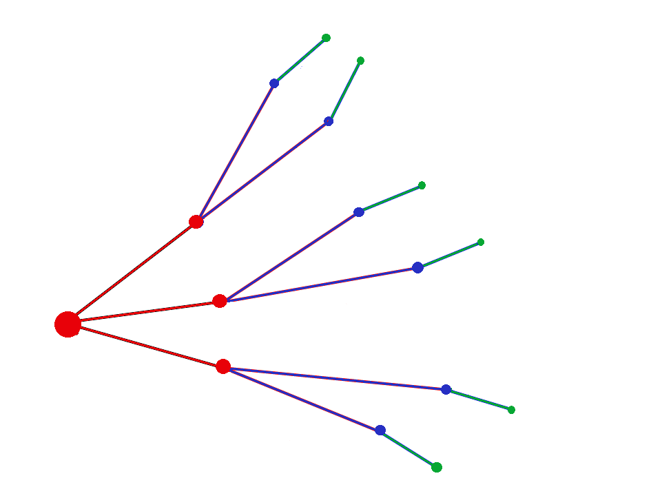 MEDIAN Don Steward mathematics teaching: factorials