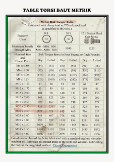 MENENTUKAN UKURAN BAUT | APM MEKANIK