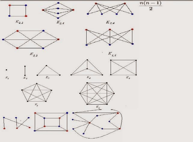 MATEMATICAS DISCRETAS: 6.1.2 Tipos de grafos (Simples, completos ...
