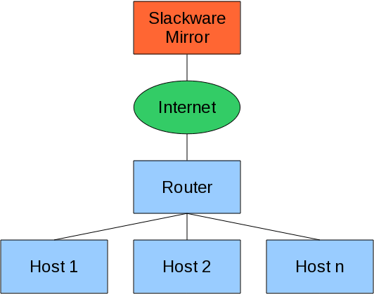 Karellen's Unix Blog: Slackware package and patch server