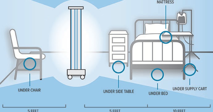 OUR TECHNOLOGY ~ high-power UVC light decontamination systems-Emoat Co ...