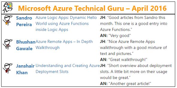 Passionate Techie: 2016