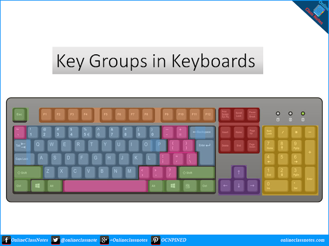 What are the various kinds of key groups in keyboards? « OnlineClassNotes