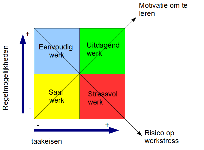 Werkbeleving: Balans Modellen