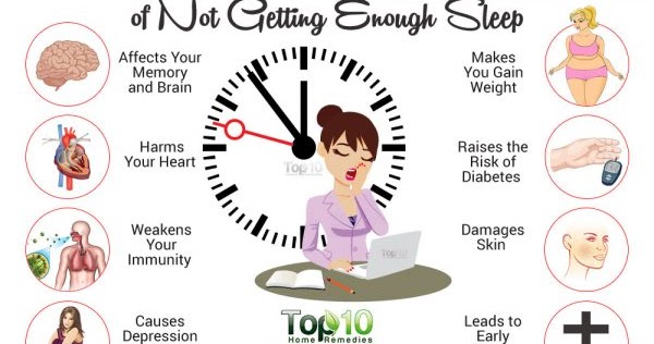 Dr'Health: Here are 10 dangerous side effects of not getting enough sleep.
