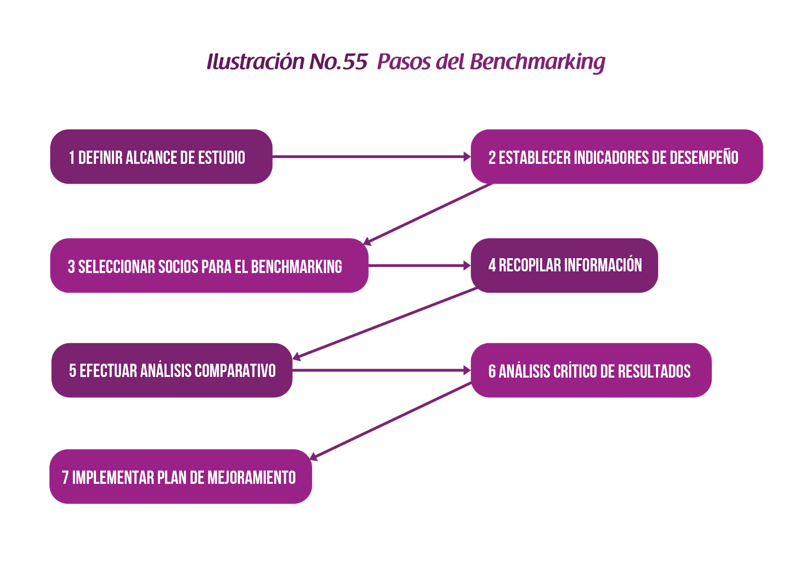 Megatendencias Administrativas : 3. EL BENCHMARKING