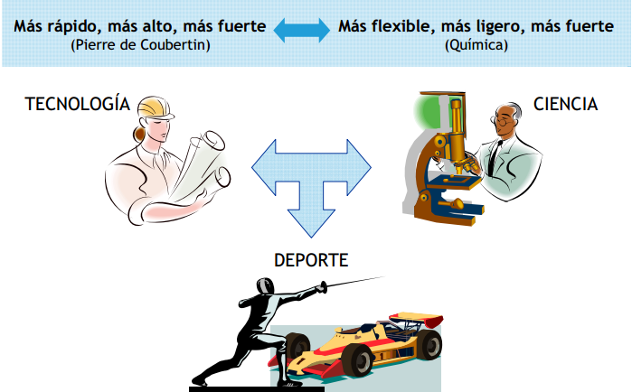 Divulgación de Grado de Química, UCO: LA QUÍMICA EN EL DEPORTE