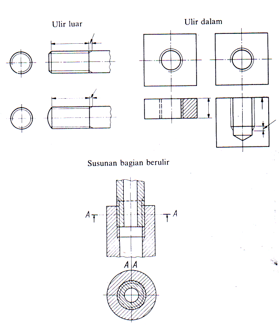 Jenis-Jenis Ulir/Drat Bagian II (Cara Membaca dan Menggambar Ulir)