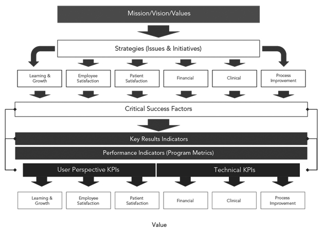 Medical Technologies: A Call to Action for Value Management