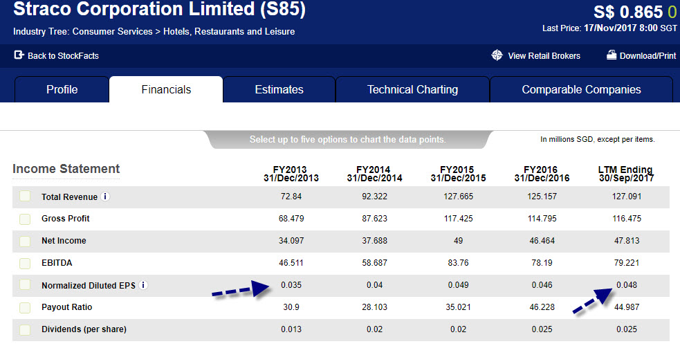 Singapore Shares Information: STRACO