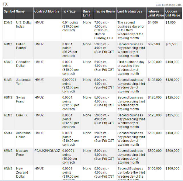Technical Traders : FUTURES CONTRACT SPECIFICATIONS