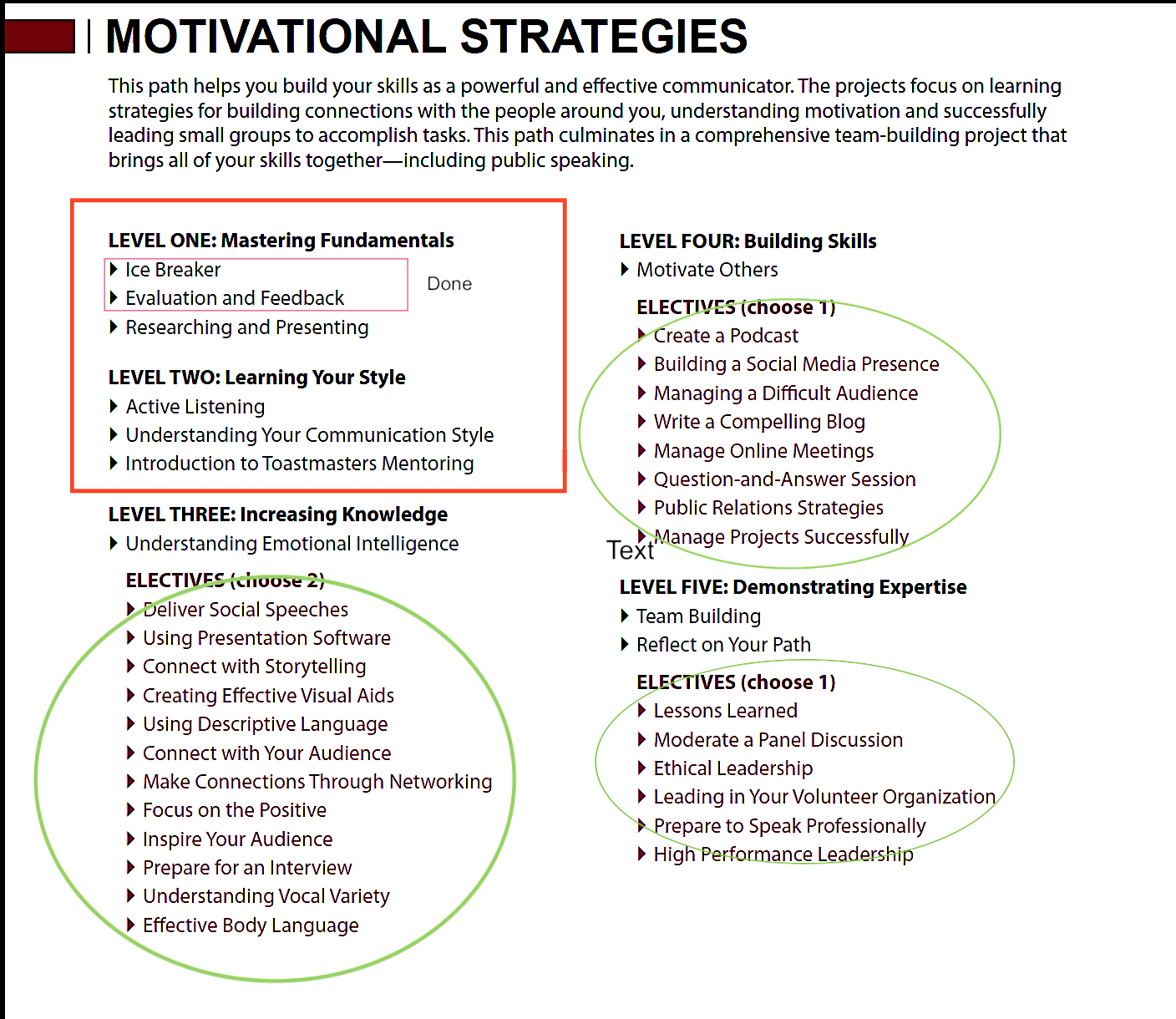 Pathways experience: Motivational Strategies, my way