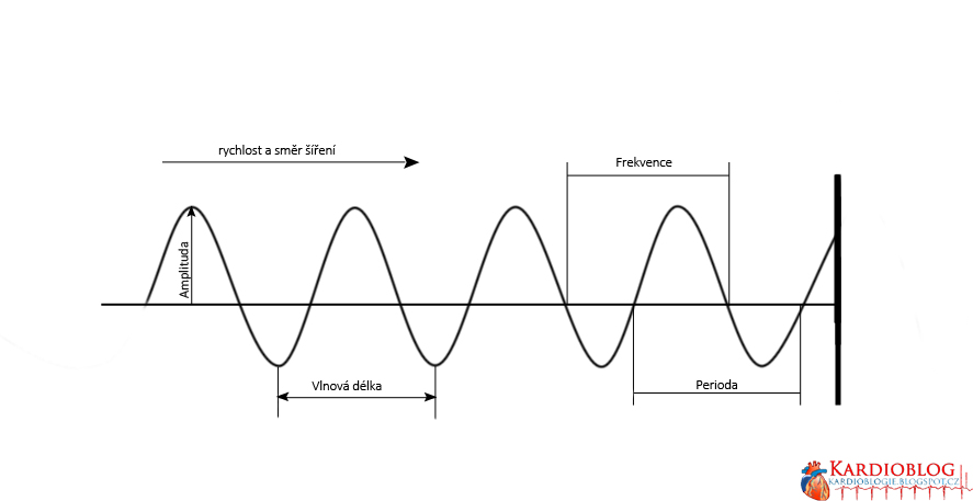 Kardioblog: listopadu 2013