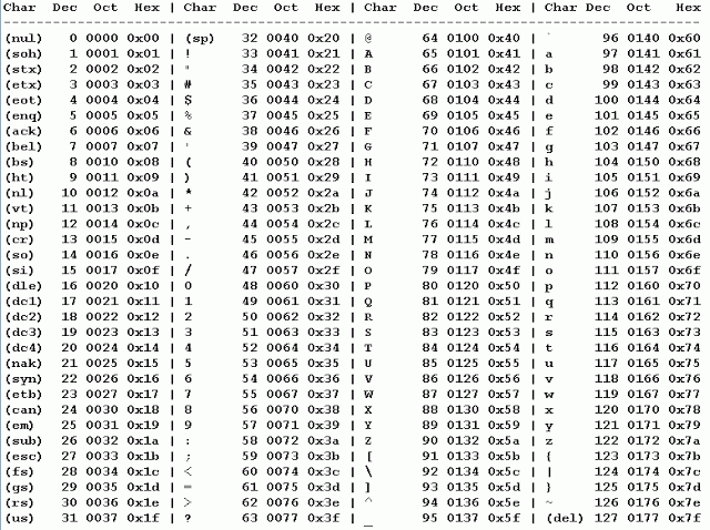 Mengenal Karakter dan String Dalam C++ Mengenal Karakter dan String Dalam C++