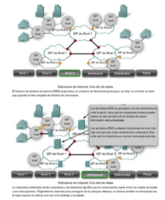 Redes: ARQUITECTURA DE RED ESCALABLE