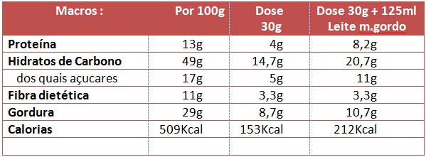 Cereais Integrais Matinais - Master Clusters | MASTER MÚSCULOS