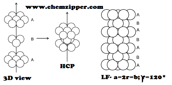 Welcome to Chem Zipper.com......: HEXAGONAL CLOSE PACKING (HCP):