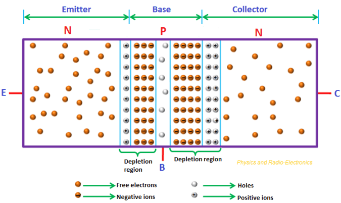 The Unbiased Transistor - LetML