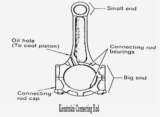 Dunia otomotif: Komponen komponen mesin