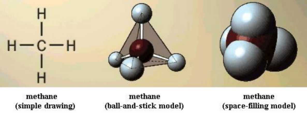 savvy-chemist: GCSE OCR Gateway Chemistry C2.3a-c Carbon Allotropes