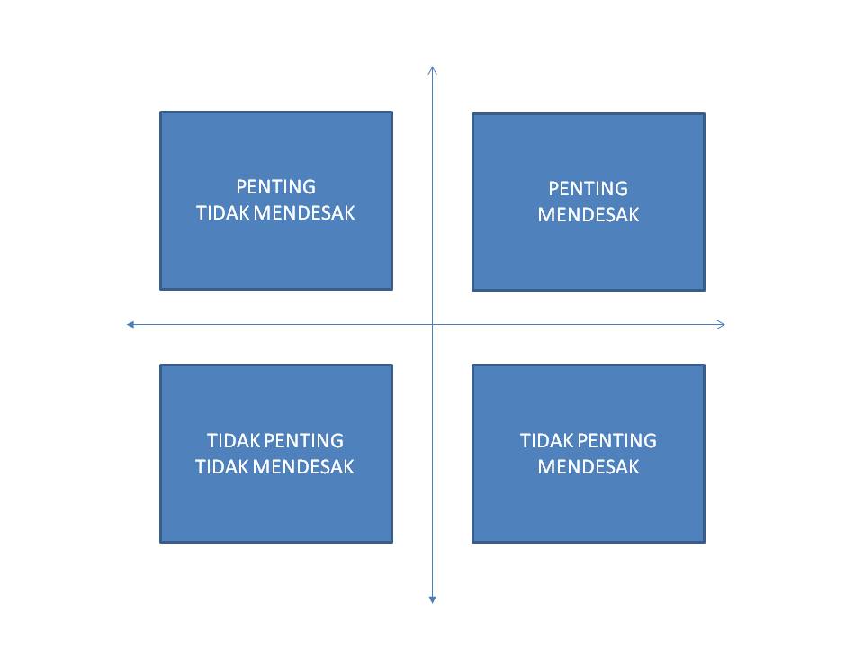 ️ Pengertian Skala Prioritas: Menyimak Konsep dan Pentingnya dalam ...
