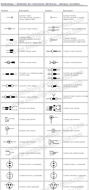 Símbolos Electrónicos: Símbolos de conectores, clavijas, enchufes...