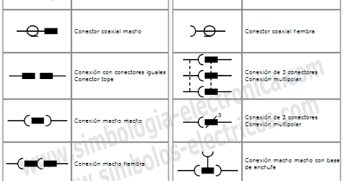 Símbolos Eléctricos y Electrónicos: Símbolos de conectores, clavijas ...