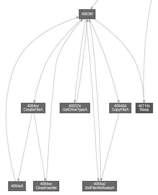 Deep Malware Analysis - The Power of Execution Graphs Part 1/3