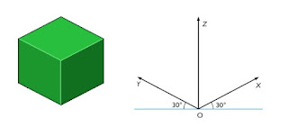 ¿QUE ES ISOMETRICO?