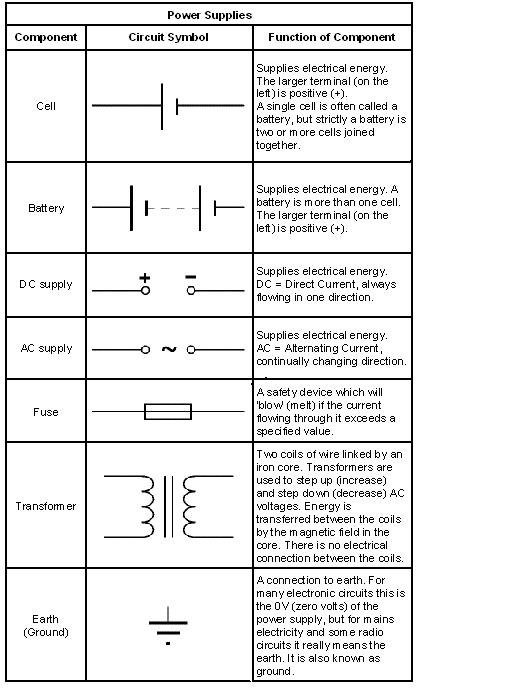 Elektronika Dasar: simbol komponen
