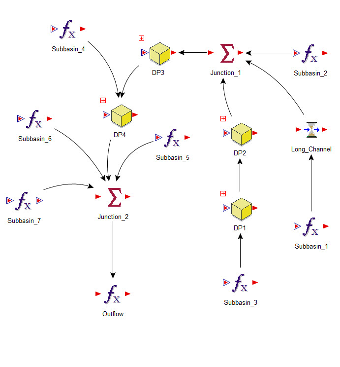 GoldSim Blog: Modeling Runoff from Multiple Catchments using a Vector ...