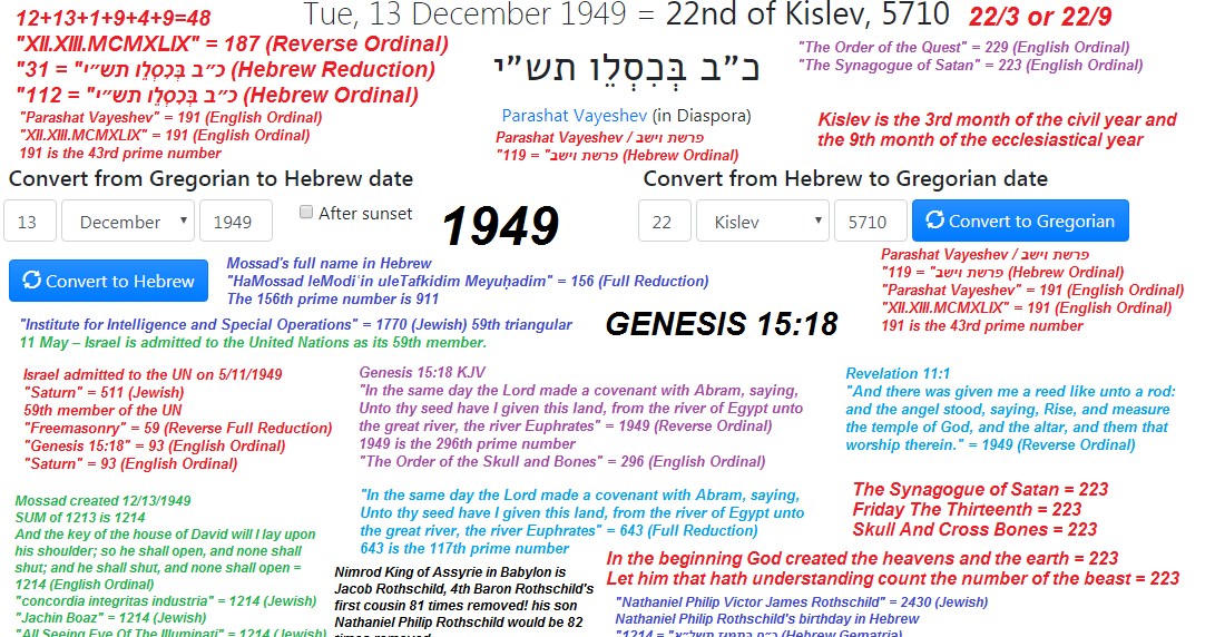 Decoding Satan: Genesis 15:18 Greater Israel map #1949 #1518