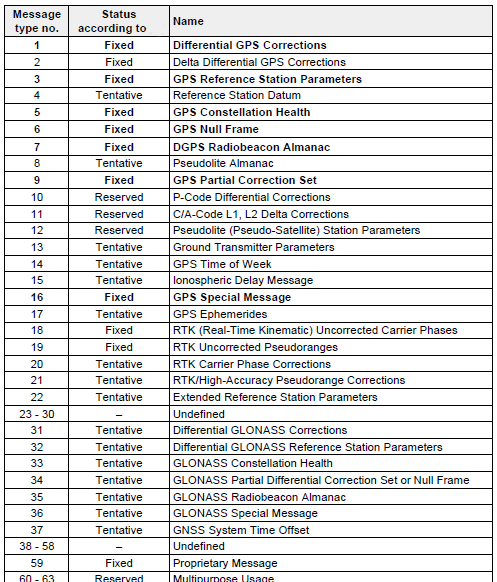 DGPS: the new frontier of DXing ? | diario SWL I-56578 Antonio