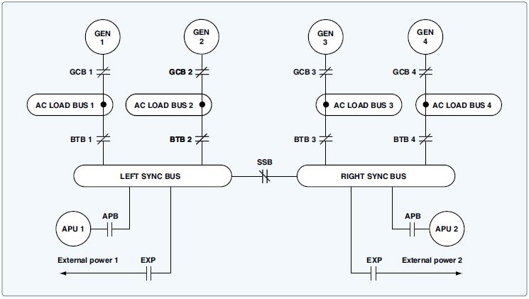 Large Multiengine Aircraft Electrical System