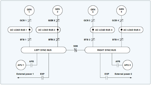 Aircraft Systems: Large Multiengine Aircraft Electrical System
