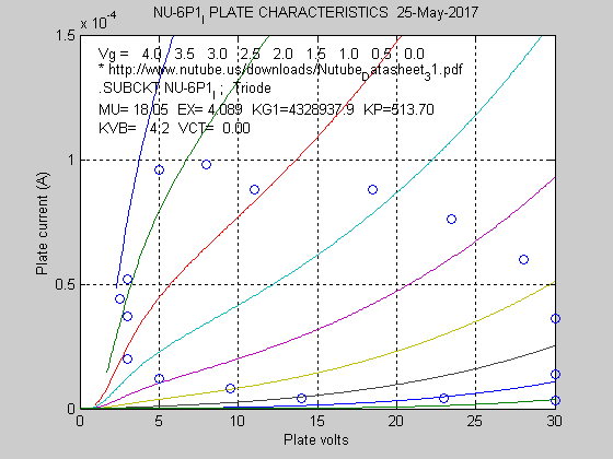 Rezzonics: Korg NuTube 6P1 vs 12AX7 starved tube / valve: SPICE models