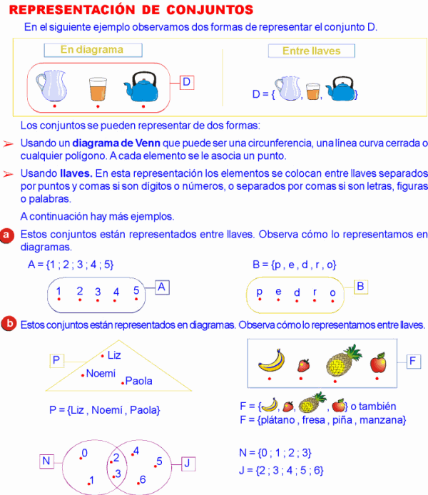 REPRESENTACIÓN GRÁFICA DE CONJUNTOS EJEMPLOS