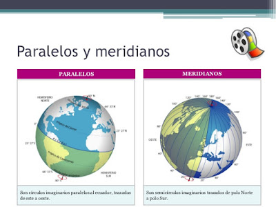 EL BLOG DE SEXTO: TEMA 2 - LA REPRESENTACIÓN DE LA TIERRA ...