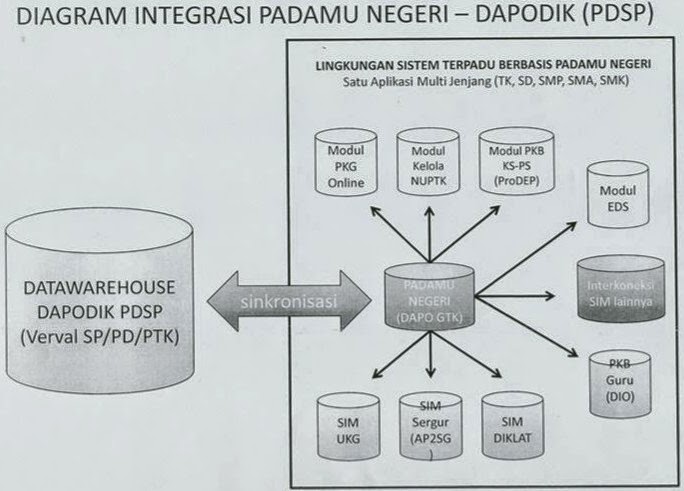 Ilmu Sejarah Pendidikan : Terbaik Surat Edaran Padamu Negeri Semester 2 ...