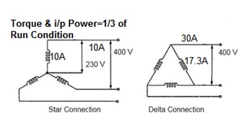 Power Engineering: STAR DELTA STARTER