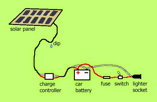The Diagram to Build Solar Car ~ Project-X UTHM