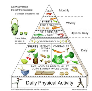 Tao Belly: about healthy eating