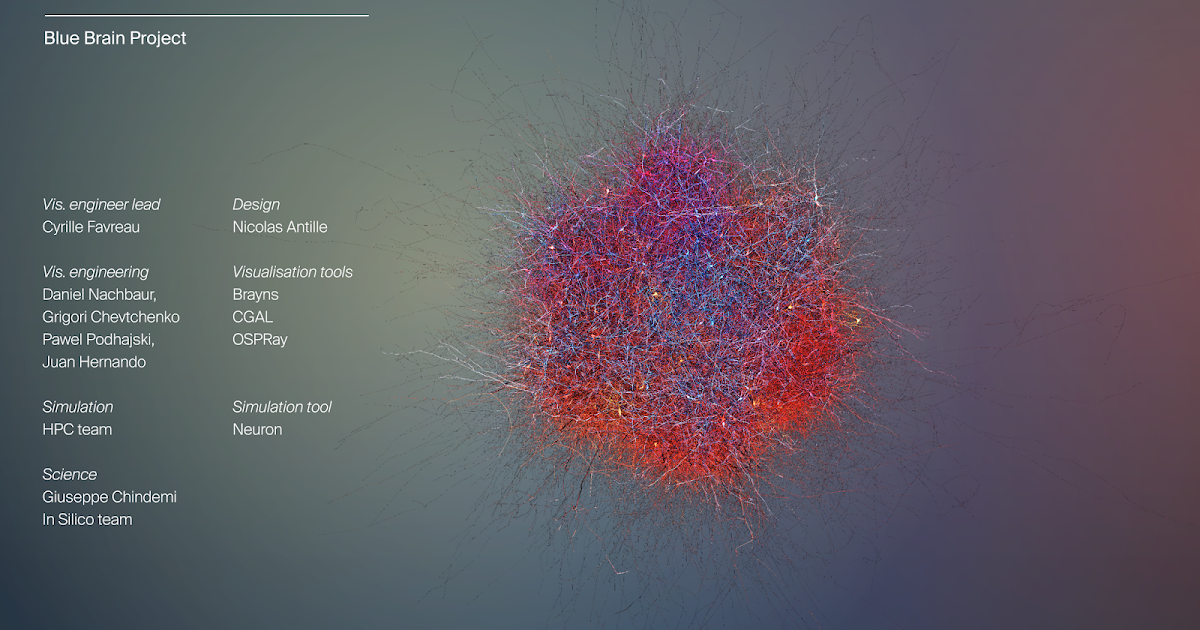 Large Scale & Interactive Scientific Visualization: Visualization of ...