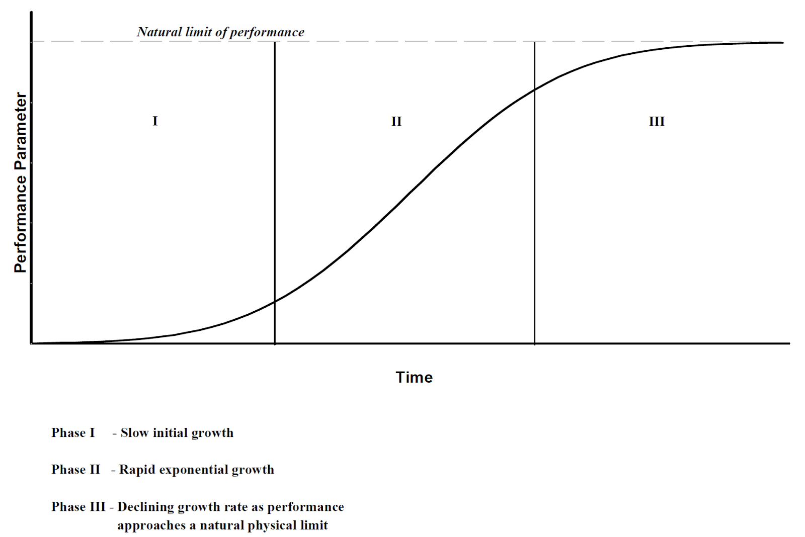 Rich Mignogna's Energy & Technology Blog: Technology Forecasting ...