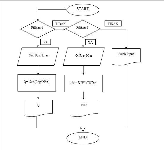 Ilmu Bermanfaat: Menghitung Nilai Debit Air & Daya Efektif Turbin ...