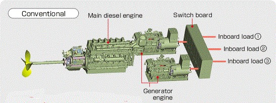 YOGGA HAW: SISTEM PROPULSI ELEKTRIK