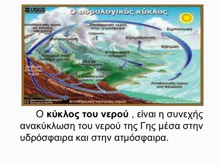 Γεωλογία Γεωγραφία Γυμνασίου: Υδρόσφαιρα