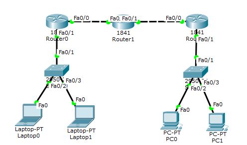 Setting Router Mode BGP(Border Gateway Protocol)